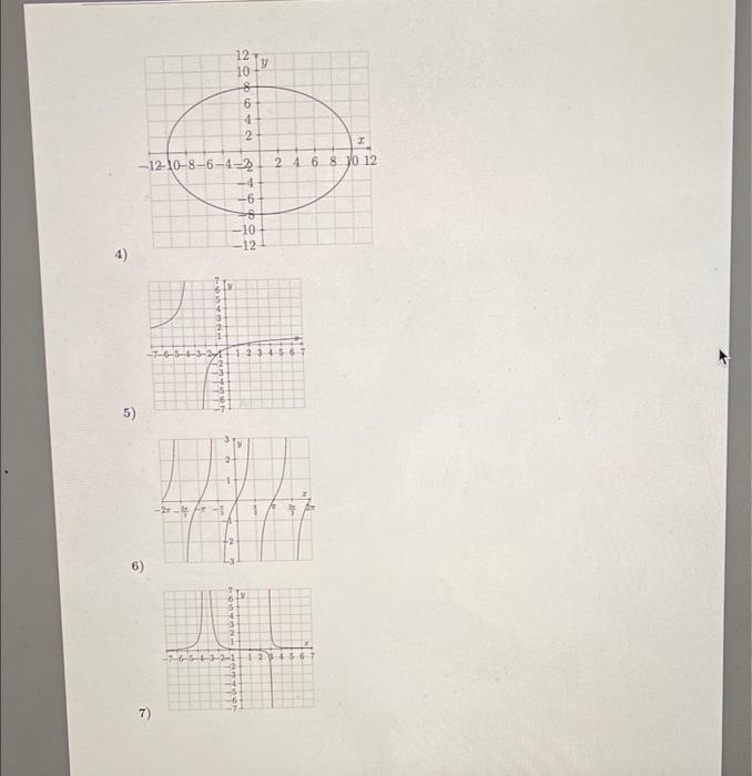 Solved for each graph classify the type of function identify | Chegg.com
