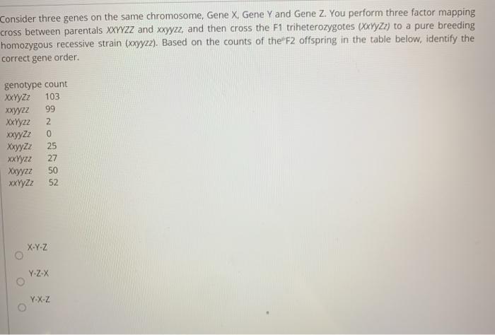 Solved Consider three genes on the same chromosome, Gene X, | Chegg.com