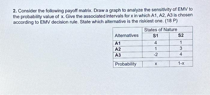 Solved 2. Consider the following payoff matrix. Draw a graph | Chegg.com