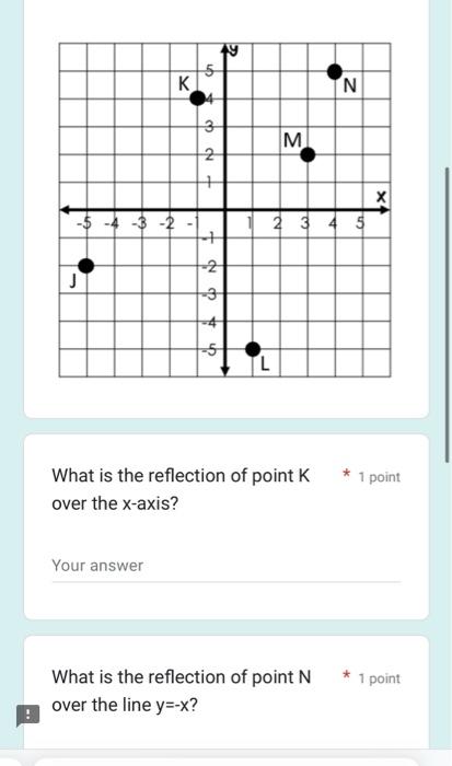 Solved What is the reflection of point K over the x-axis? | Chegg.com