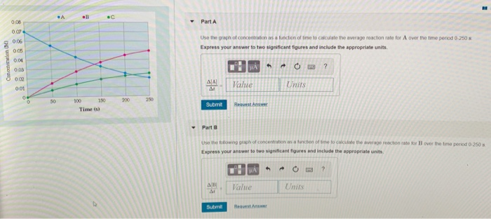 Solved over the time period 0-250 Use the graph of | Chegg.com