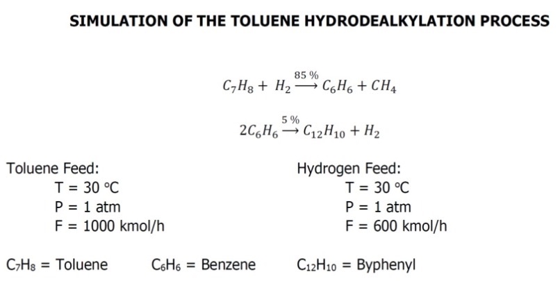 Solved SIMULATION OF THE TOLUENE HYDRODEALKYLATION | Chegg.com