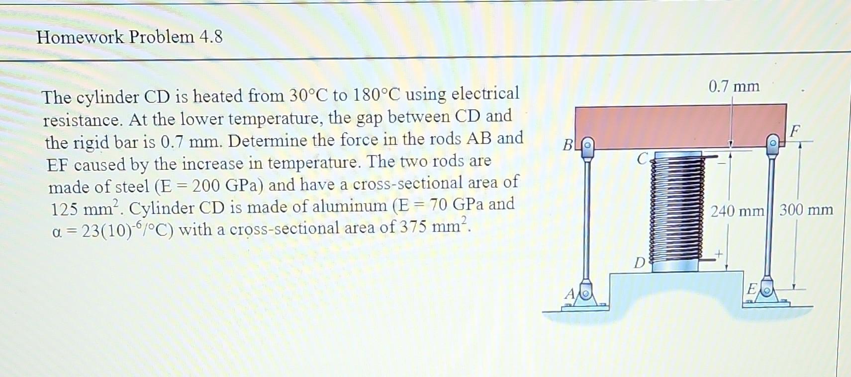 Solved Determine the force developed in the steel rods in | Chegg.com