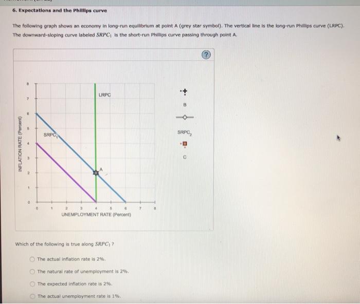 Solved 6. Expectations and the Phillips curve The following | Chegg.com