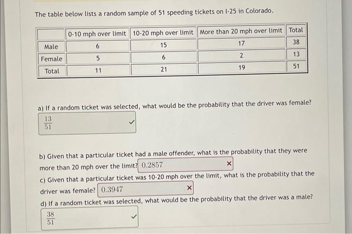 Solved The table below lists a random sample of 51 speeding | Chegg.com
