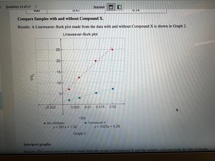 Solved Run kineties experiments on XYZase without inhibitors | Chegg.com