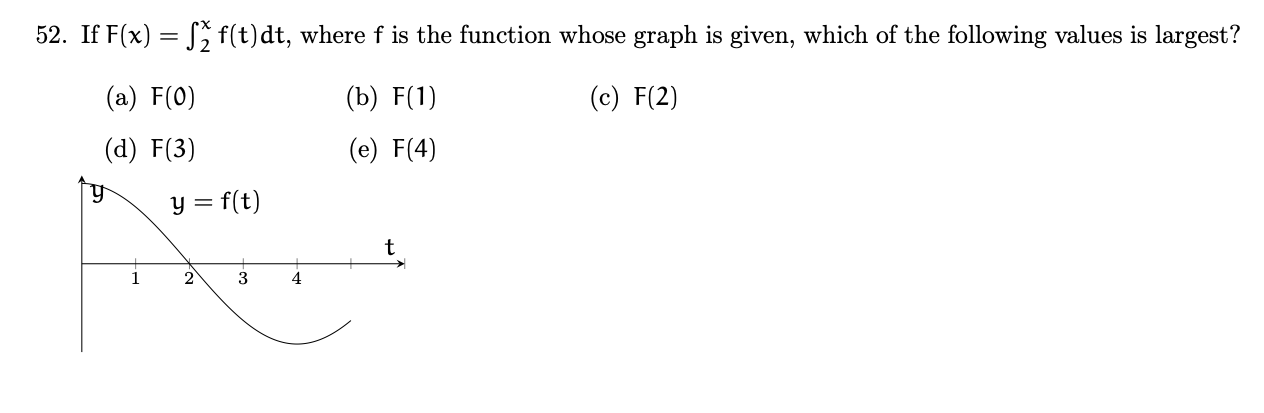 Solved If F(x)=∫2xf(t)dt, ﻿where f ﻿is the function whose | Chegg.com