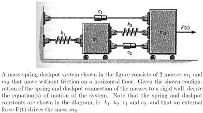 Solved A mass-spring-dashpot system shown in the figure | Chegg.com