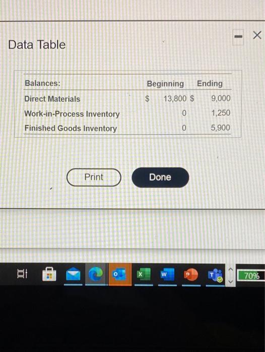Solved - - X Х Data Table Balances: Direct Materials | Chegg.com