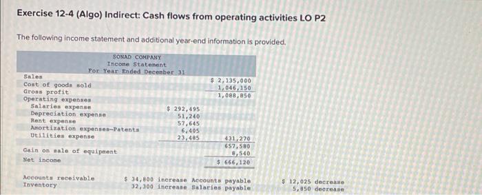 Solved Exercise 12-4 (Algo) Indirect: Cash flows from | Chegg.com