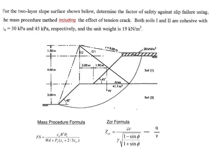 please solve the below slope stability problem | Chegg.com