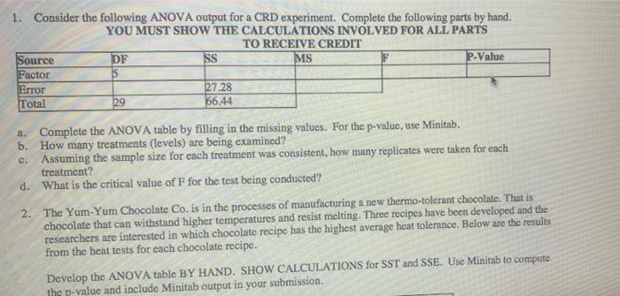 Solved 1. Consider the following ANOVA output for a CRD | Chegg.com
