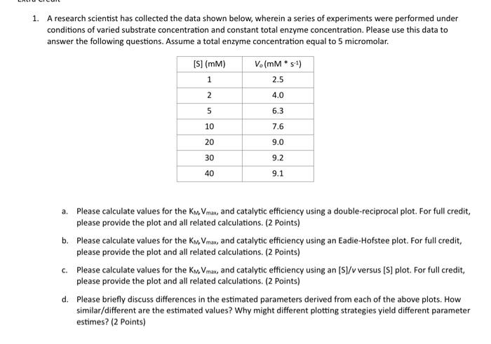 Solved 1. A research scientist has collected the data shown | Chegg.com
