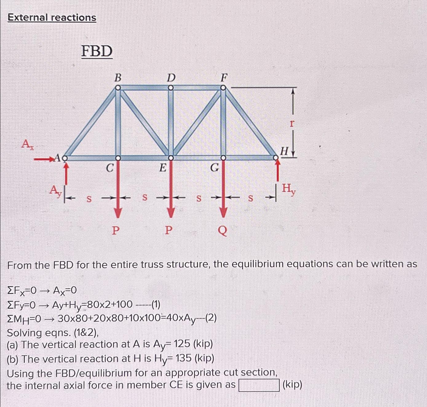 Solved External reactions\\nFBD\\nFrom the FBD for the | Chegg.com