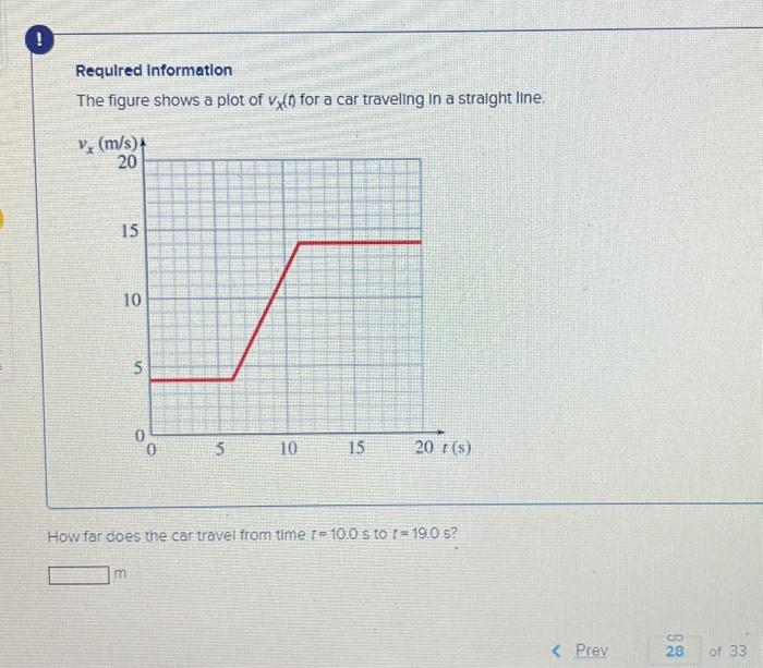 Required Information The figure shows a plot of vX(t) | Chegg.com