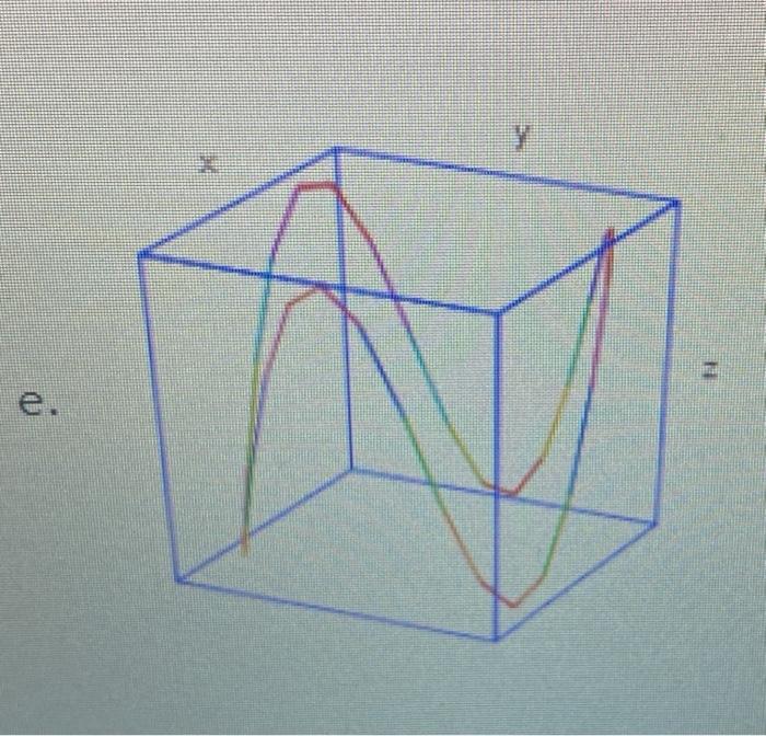 Solved Identify Space Curves Match each graph with its | Chegg.com