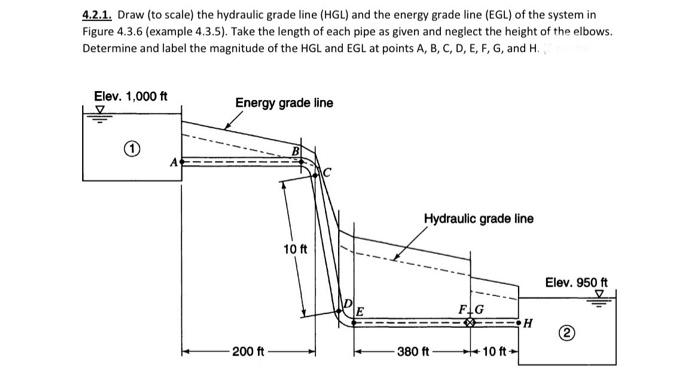 Solved 4.2.1. Draw (to scale) the hydraulic grade line (HGL) | Chegg.com