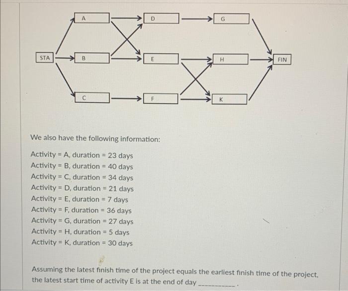 Solved Activity = A , duration =23 days Activity =B, | Chegg.com