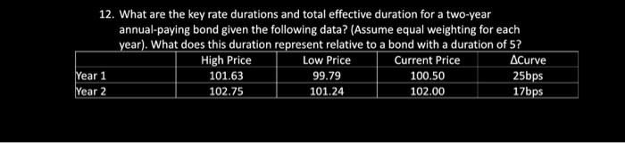 Solved 12. What are the key rate durations and total | Chegg.com
