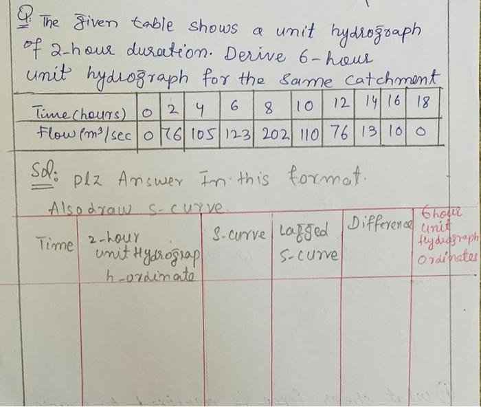 Solved 6 Q. The given table shows a unit hydrograph of | Chegg.com