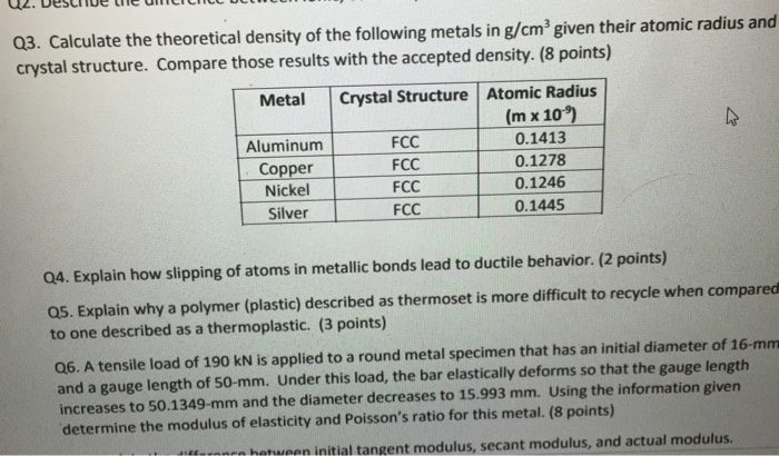 Solved Q3. Calculate the theoretical density of the | Chegg.com