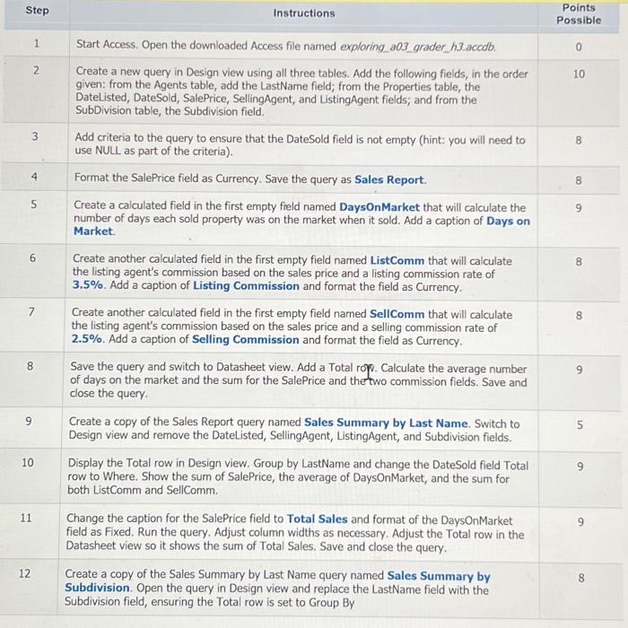 Solved Step Instructions Points Possible 1 Start Access. | Chegg.com