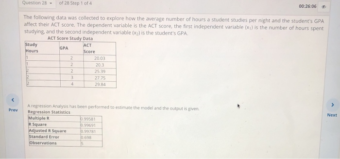 Solved ANOVA of SS Regression Residual Total Significance | Chegg.com
