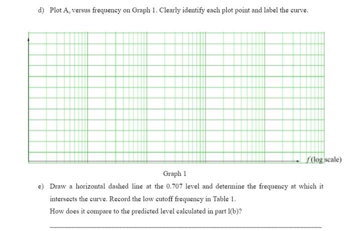 Solved Procedure Part 1 Low Pass R-C filter a) Construct the | Chegg.com