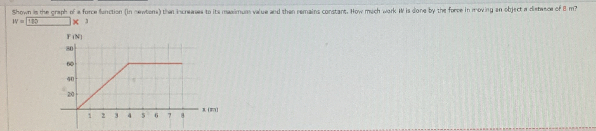 Solved Shown is the graph of a force function (in newtons) | Chegg.com