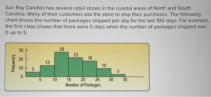 Solved Sun Ray Candles has several retail stores in the | Chegg.com