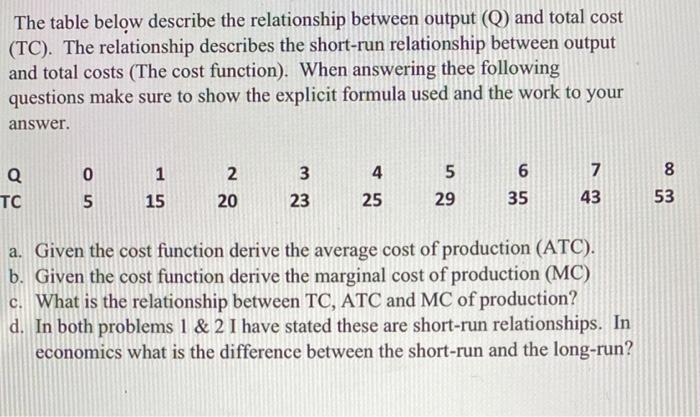 Solved The table below describe the relationship between | Chegg.com