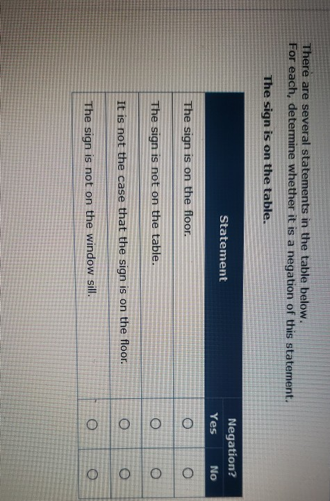 Solved There are several statements in the table below. For | Chegg.com