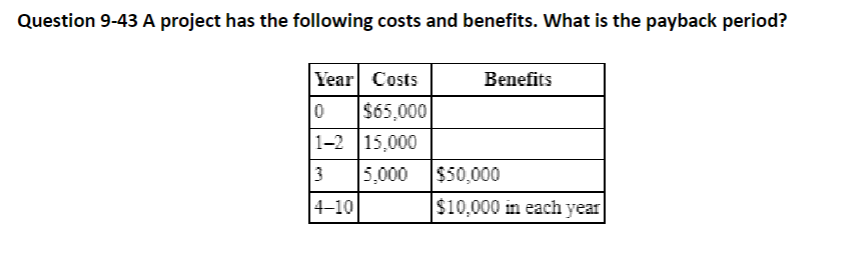 Solved Please Solve using Excel, will upvote A project has | Chegg.com