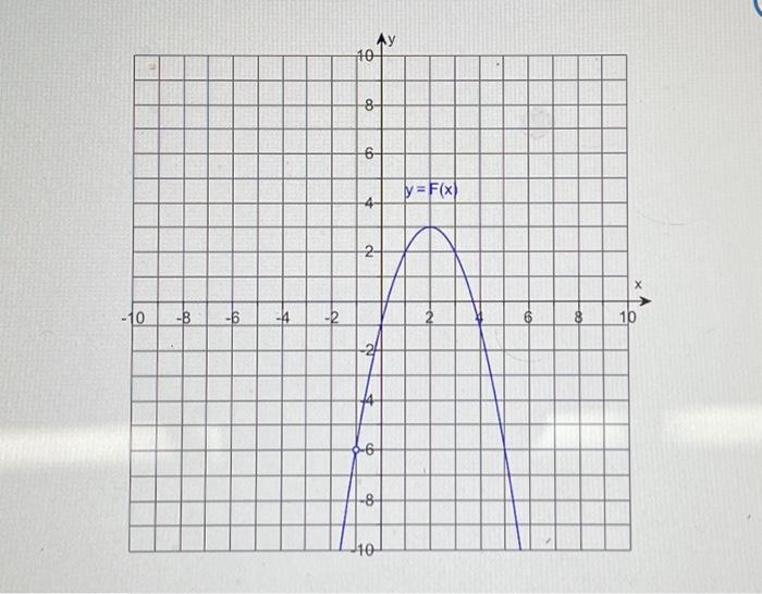 Solved Decide from the graph whether a limit exists. If a | Chegg.com