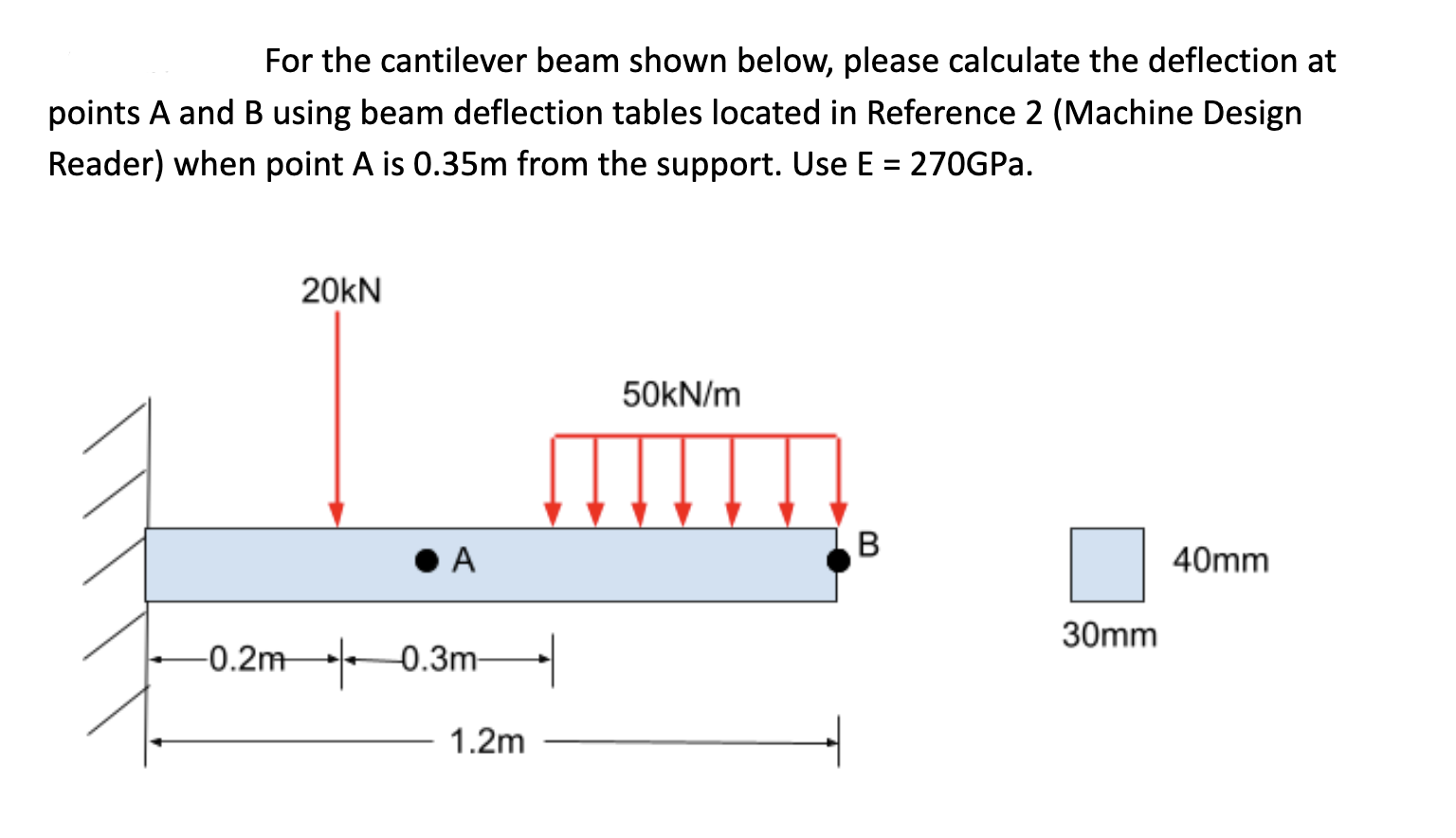 Solved For the cantilever beam shown below, please calculate | Chegg.com