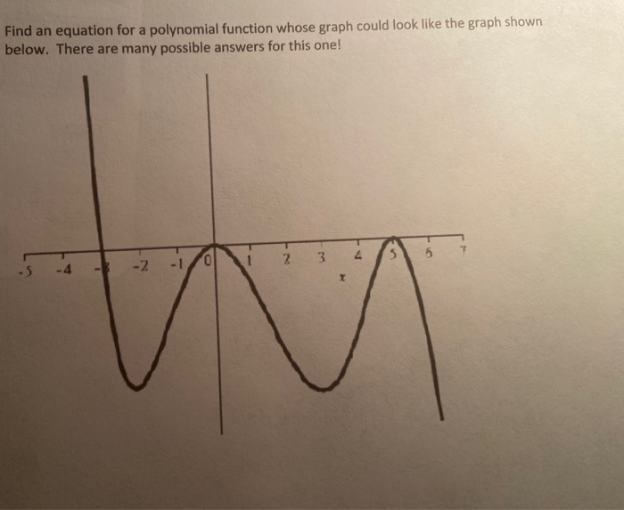 Solved Find an equation for a polynomial function whose | Chegg.com