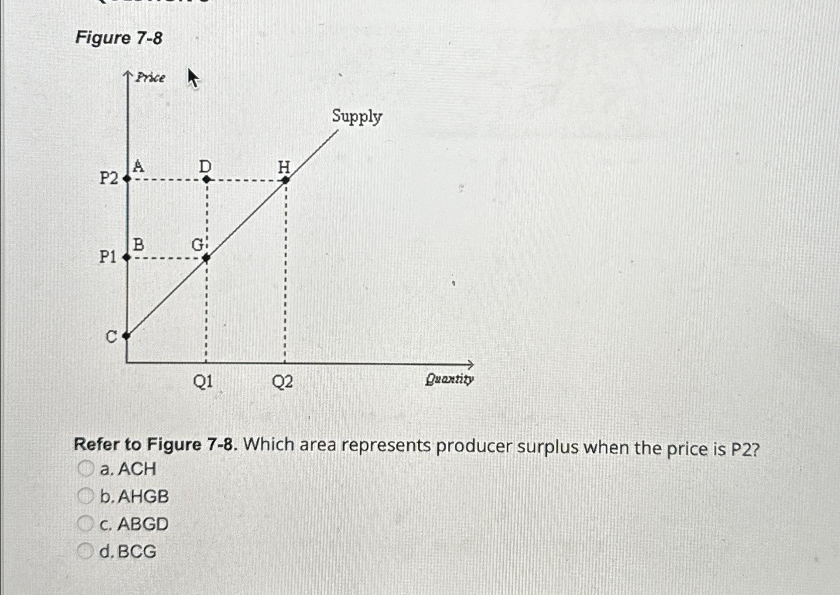 Solved Figure 7-8Refer to Figure 7-8. ﻿Which area represents | Chegg.com