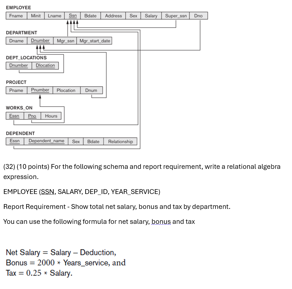 Solved (32) (10 ﻿points) ﻿For the following schema and | Chegg.com