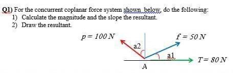 Solved Q1) For the concurrent coplanar force system shown | Chegg.com