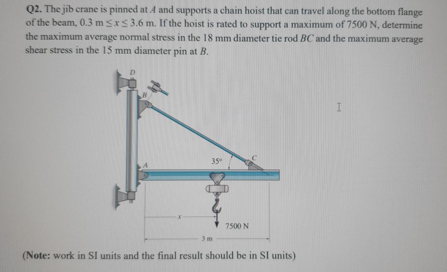 Solved Q2. The jib crane is pinned at A and supports a chain | Chegg.com