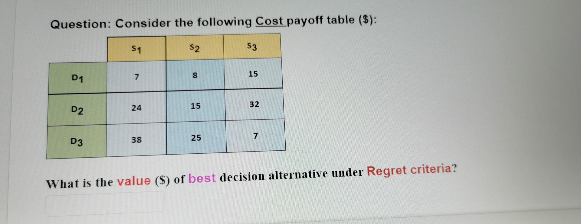 Solved Question: Consider the following Cost payoff table | Chegg.com