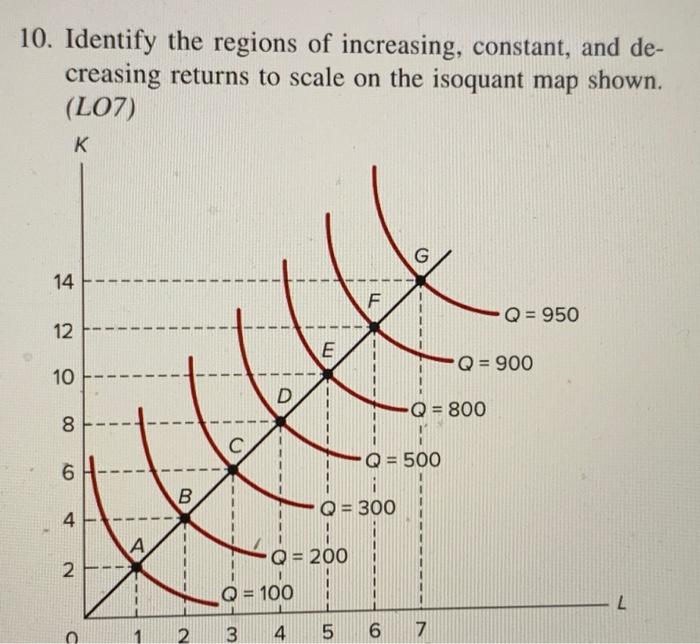 Solved 10. Identify the regions of increasing, constant, and | Chegg.com