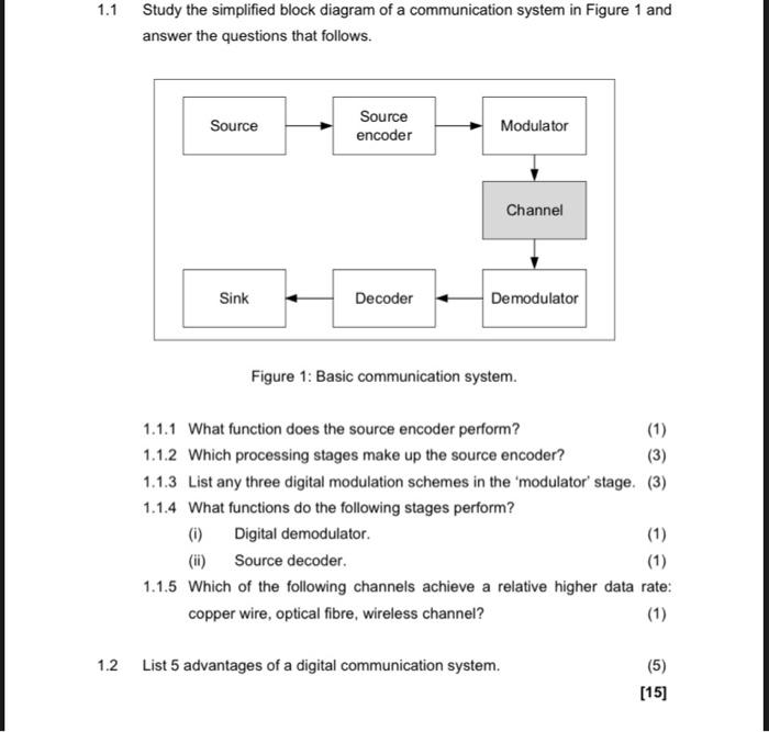 Solved 1.1 Study the simplified block diagram of a | Chegg.com