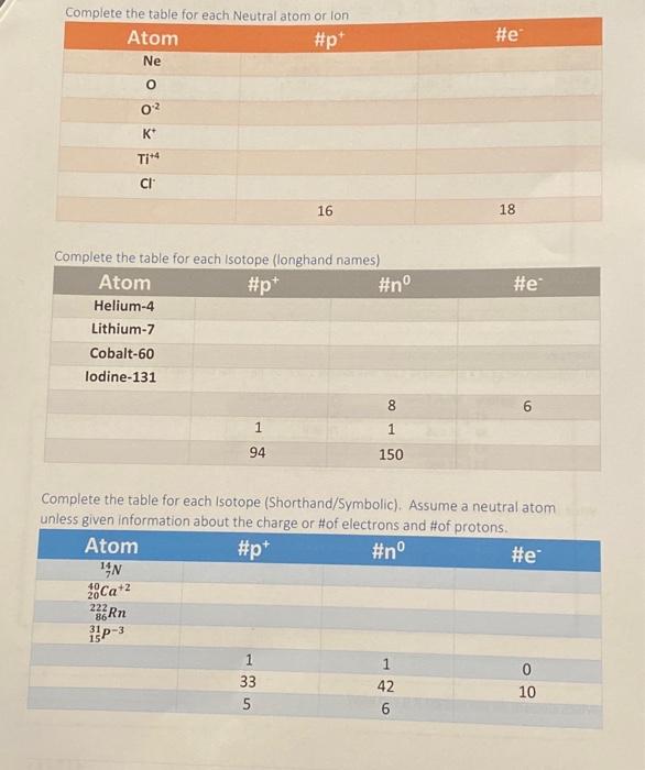 Solved Complete the table for each Neutral atom or lon Atom | Chegg.com
