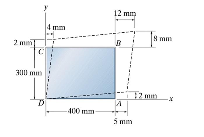 Solved Determine the shear strain at corners A and B if the | Chegg.com