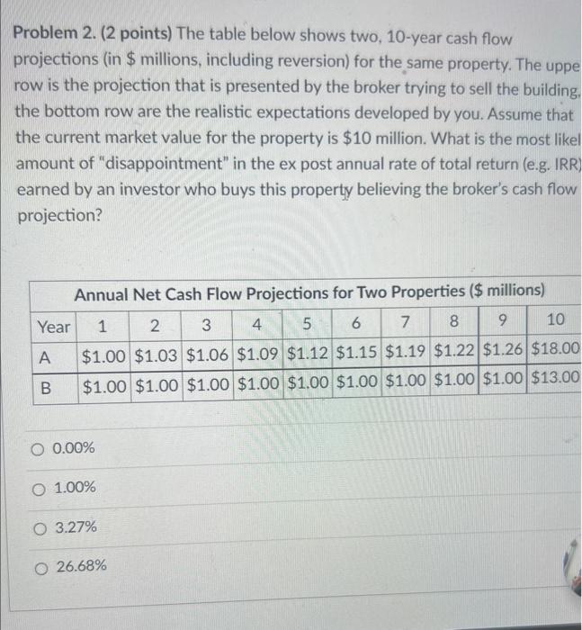 Solved Problem 2. (2 points) The table below shows two, | Chegg.com