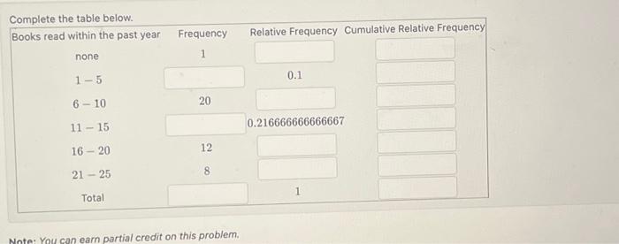 Solved Complete the table below. Books read within the past | Chegg.com