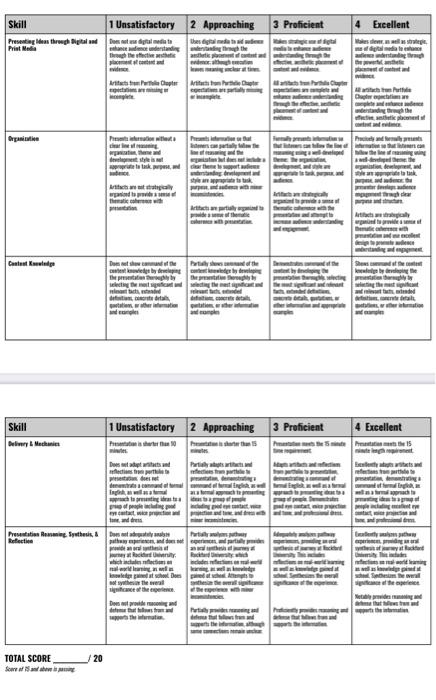 Solved Answer the following questions in regards to the | Chegg.com