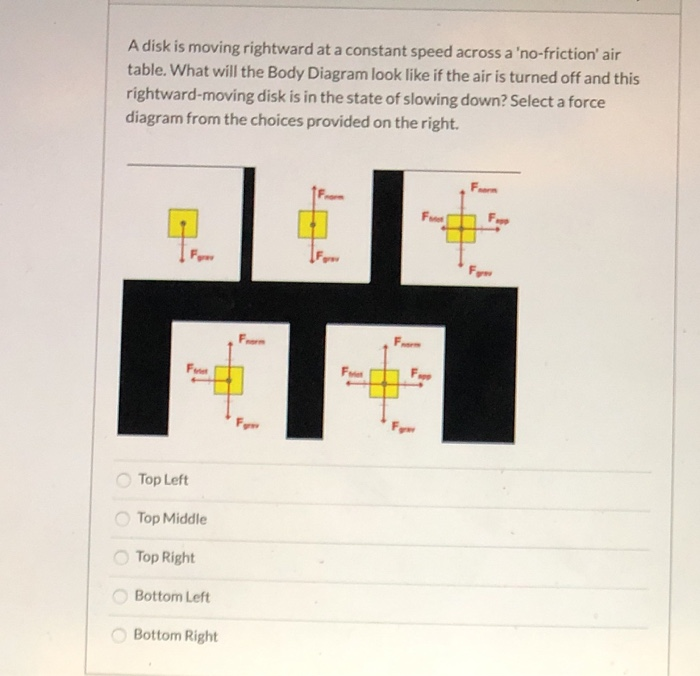Solved A disk is moving rightward at a constant speed across | Chegg.com