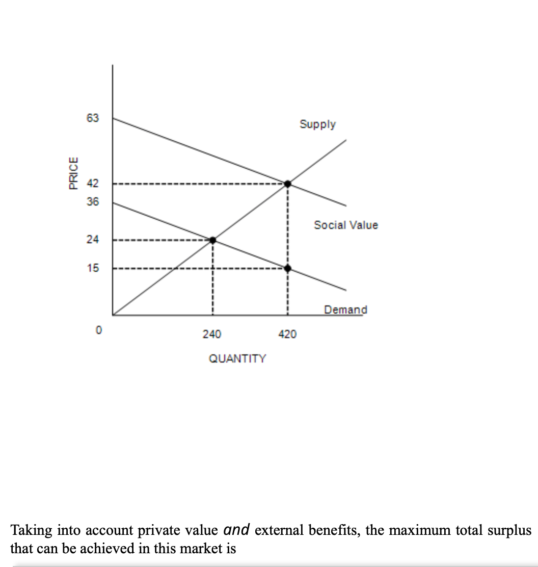 Solved Taking into account private value and external | Chegg.com